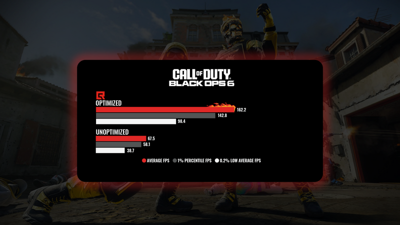 COMPREADY - Computer Optimization